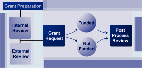 Improve Your Chances of Winning that Grant! A Technical Proposal Review ...